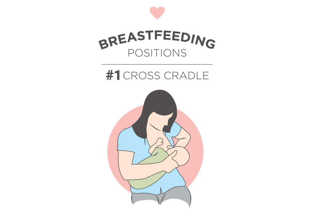 Breastfeeding a Baby - Techniques, Positions & more