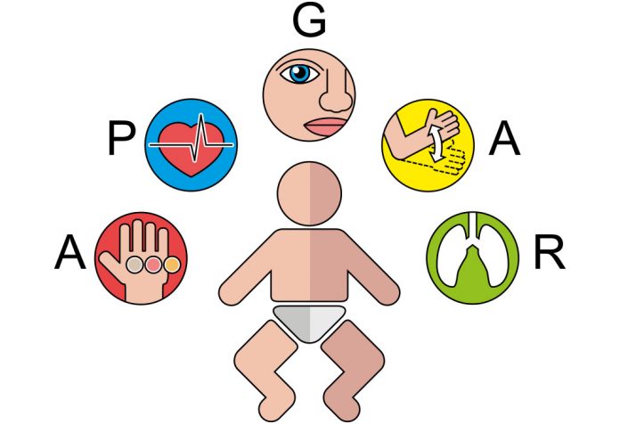 Apgar Score Test for Newborn Babies