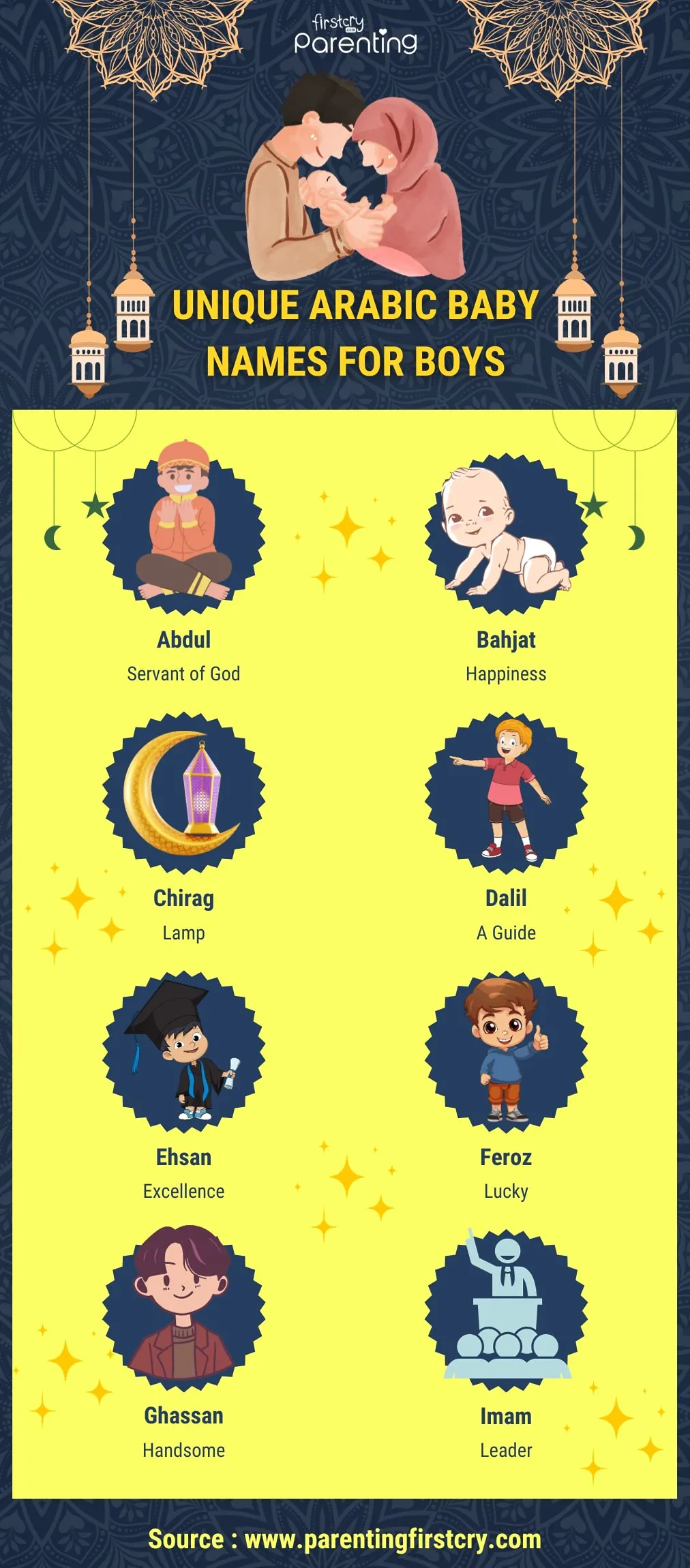 Cute Baby Boy Muslim Names Cute Baby Boy Muslim Names