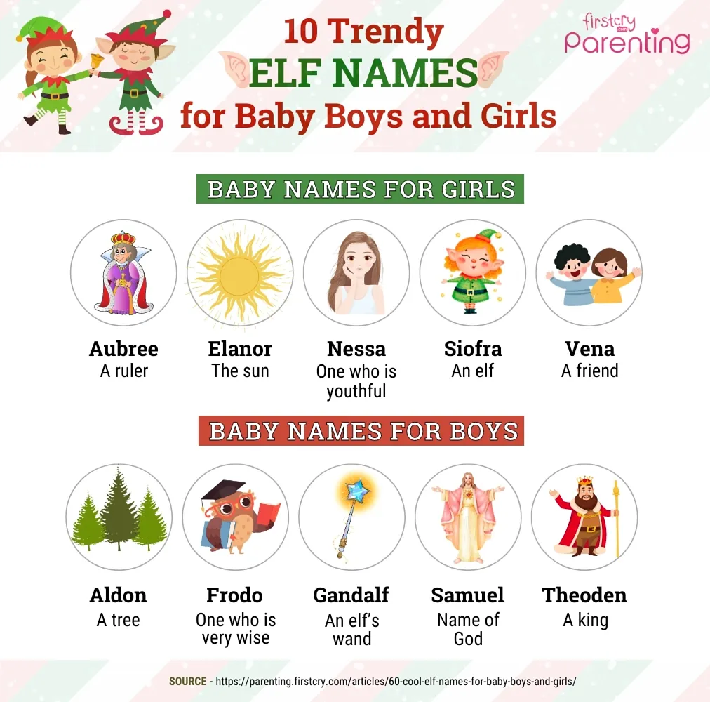 Elven Names Elven Names