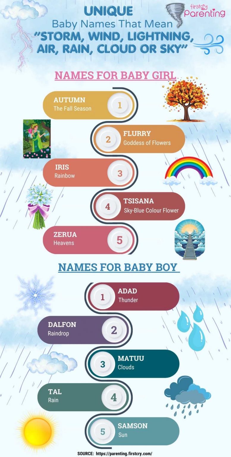 100 Baby Names That Mean "Storm, Wind, Lightning, Air, Rain, Cloud Or Sky"