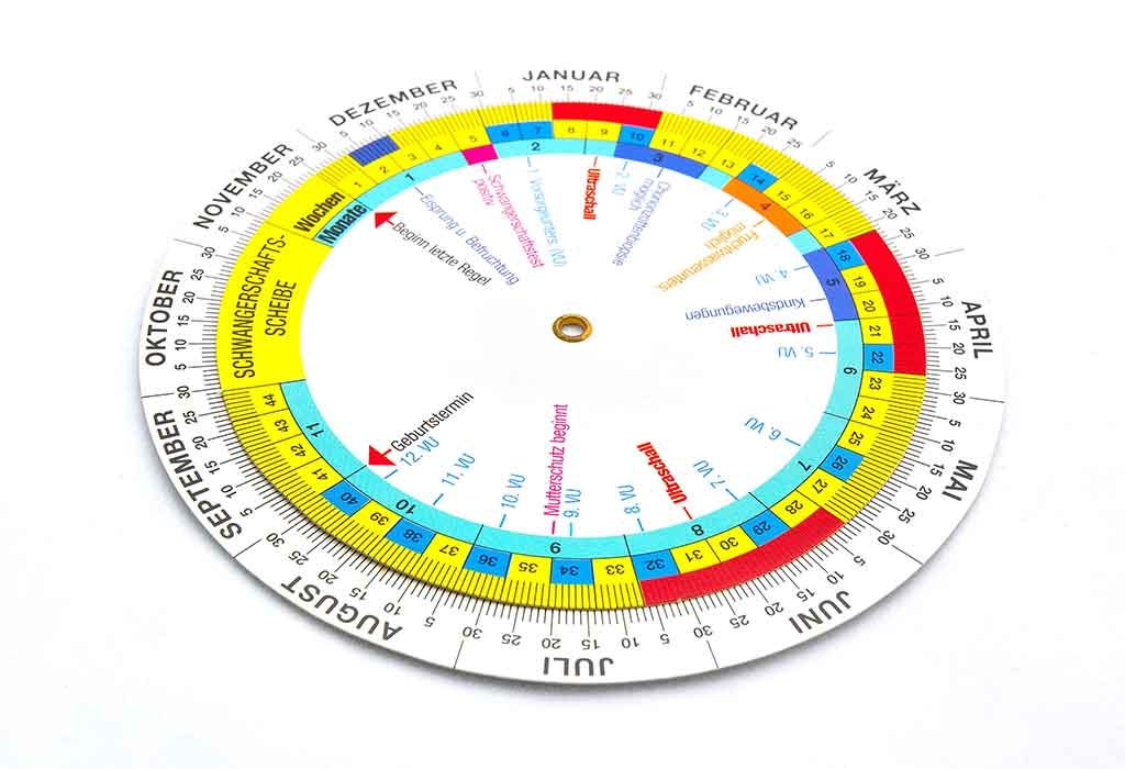 Reverse Due Date Calculator: Importance, Usage & Limitations