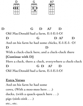 15 Easy Ukulele Songs for Kids (With Chords)