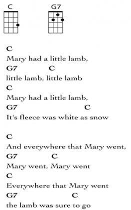 15 Easy Ukulele Songs for Kids (With Chords)