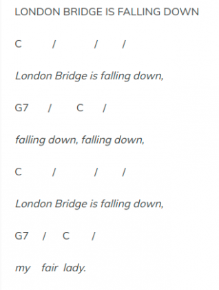 15 Easy Ukulele Songs for Kids (With Chords)