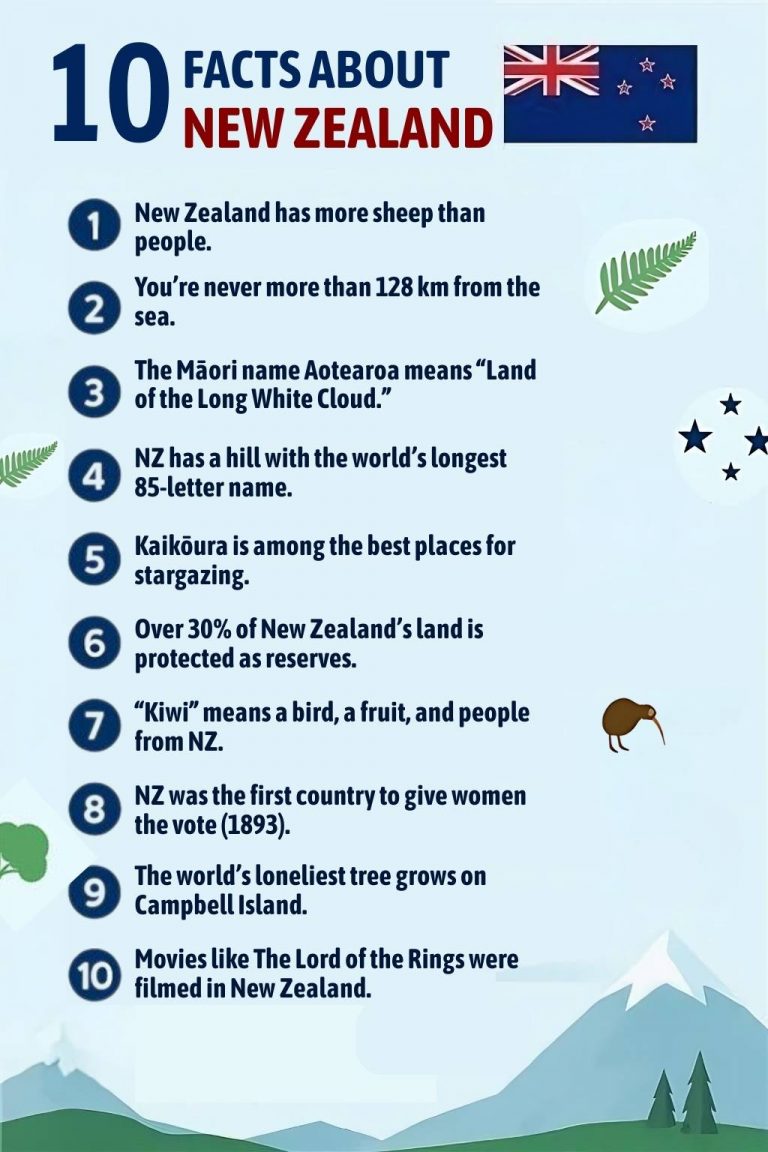 Facts About New Zealand - History, Culture, Nature & More