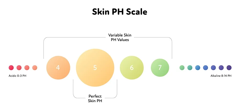 Why an Ideal pH 5.5 is Important for a Newborn’s Skin - FirstCry Parenting