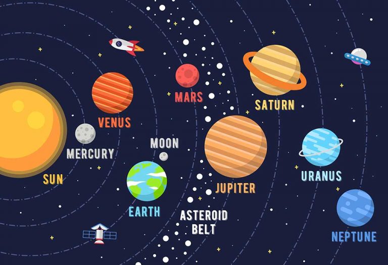 Essay On Solar System - 10 Lines, Short and Long Essay for Children and ...
