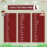 Verbs That Start With L in English (With Meanings & Examples)