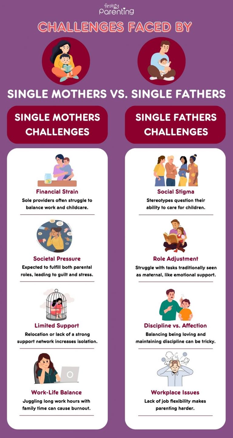 Single Fathers vs Single Mothers - Challenges and Goals