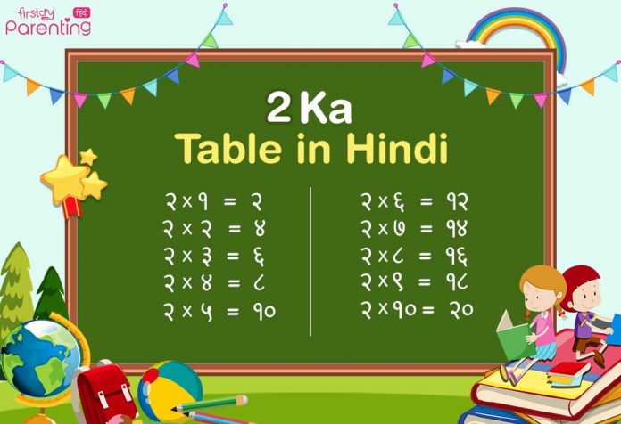 2 का पहाड़ा | 2 Ka Pahada | 2 Ka Table In Hindi