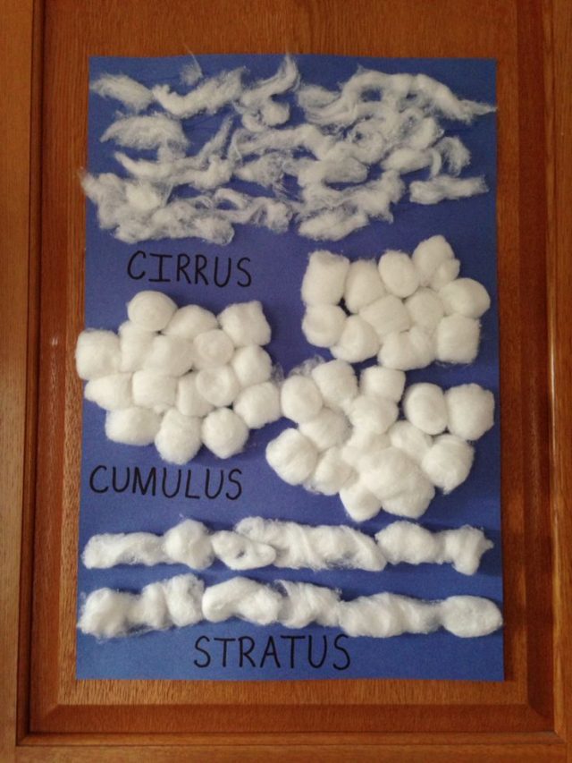 15 Easy to Do Cloud Crafts Ideas for Preschoolers & Children