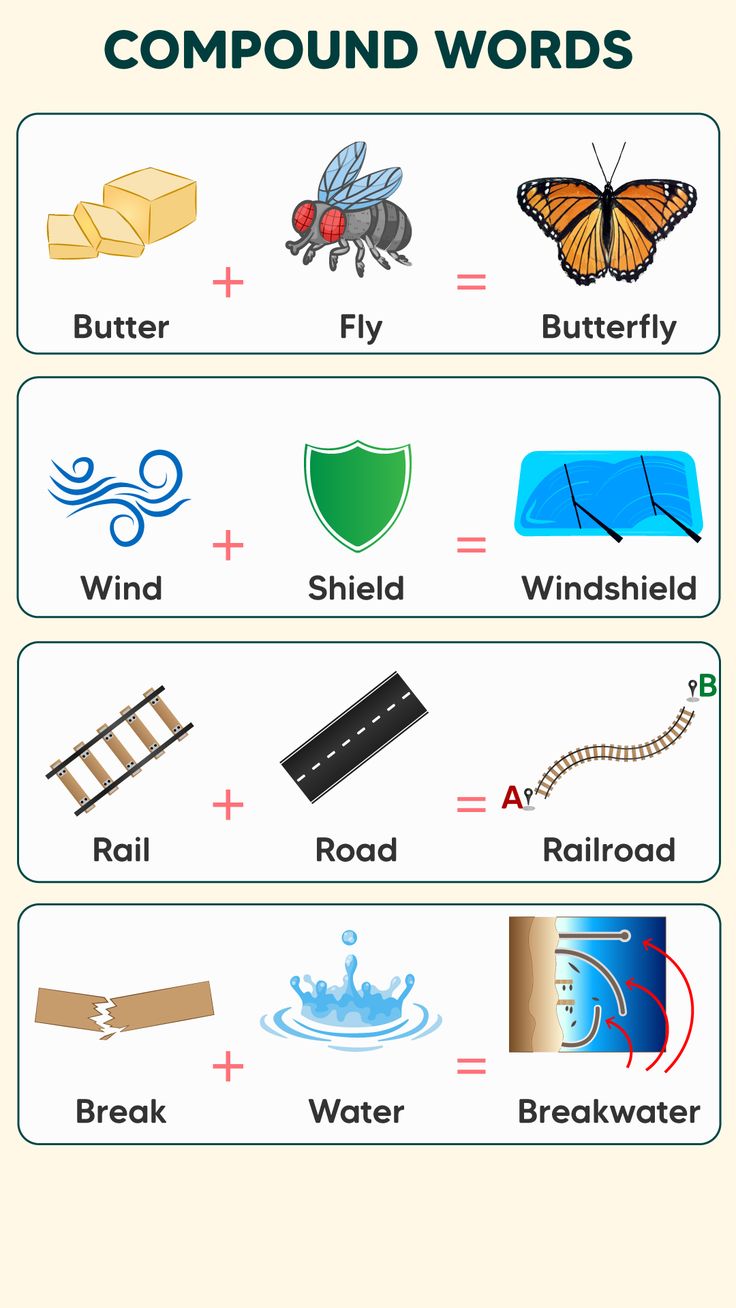 Compound Words for Kids - Definition, Types, Benefits and Examples